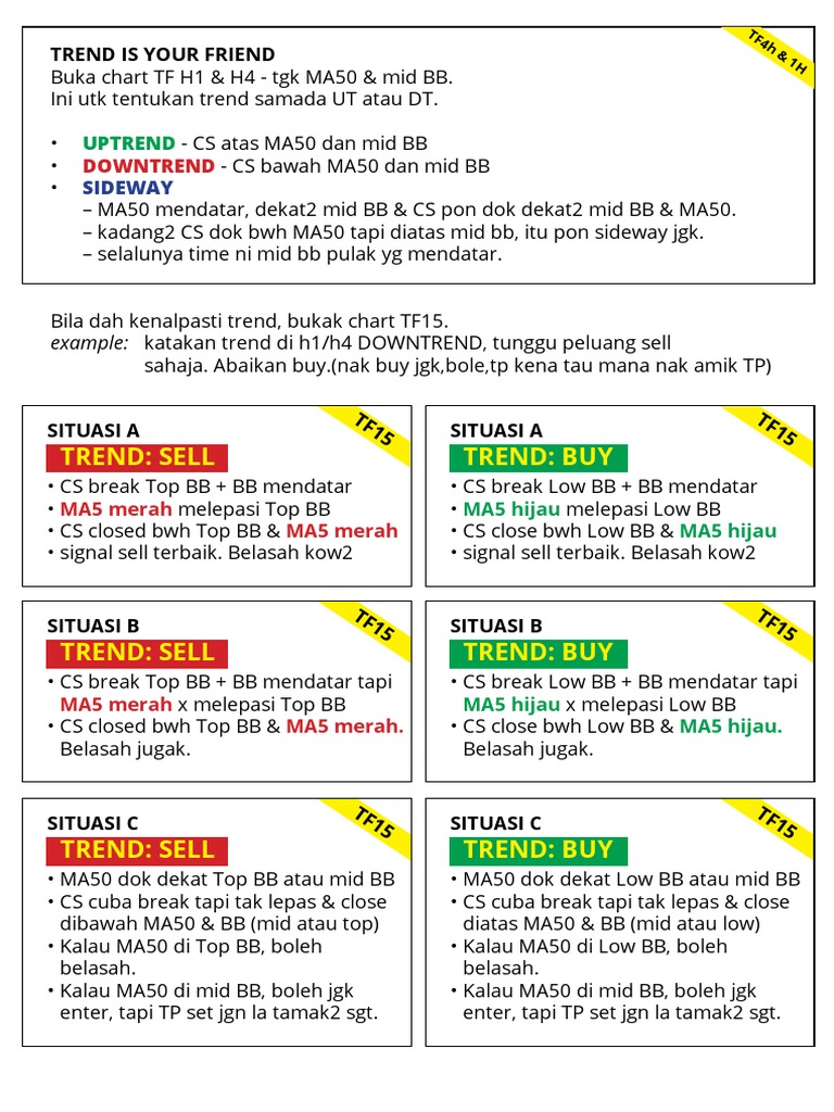 BBMA Basic Cheat Sheet | PDF
