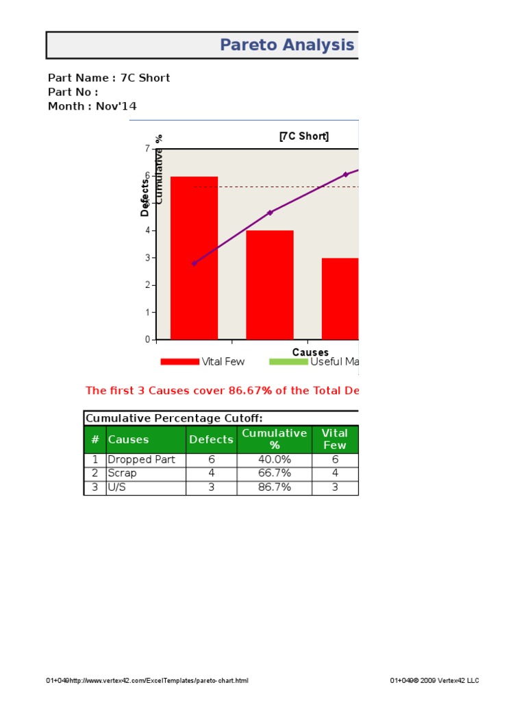 Pareto Analysis: Part Name: 7C Short Part No: Month: Nov'14 (7C Short ...