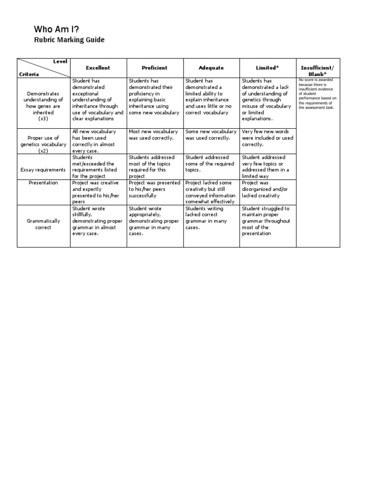 Who Am I Rubric | PDF | Language Arts & Discipline