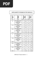 VAM TOP Torque Table | PDF | Mechanical Engineering | Physical Quantities