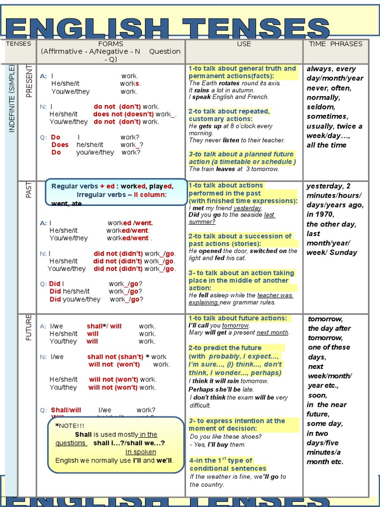 All Tenses Chart | PDF | Grammatical Tense | Perfect (Grammar)
