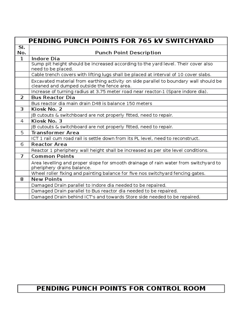 Pending Points Civil | PDF | Door | Electrical Substation