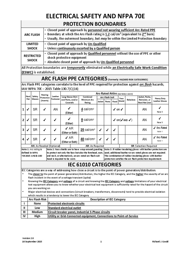 Nfpa Electrical Safety Checklist