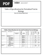 Table of Specifications | PDF | Test (Assessment) | Educational Assessment