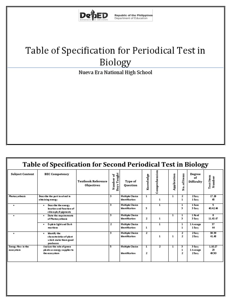 Table of Specification.bio | Multiple Choice | Organ (Anatomy)