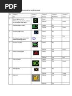 Tell-Tale (Automotive) - Wikipedia, The Free Encyclopedia | PDF ...