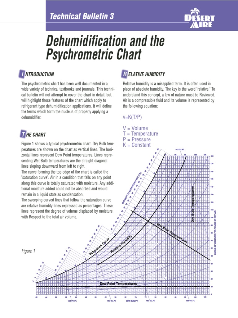 DEhumidification and The Psychrometric Chart | PDF | Relative Humidity ...