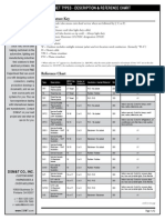 08 NAHB Standard Cost Codes | PDF | Masonry | Wall