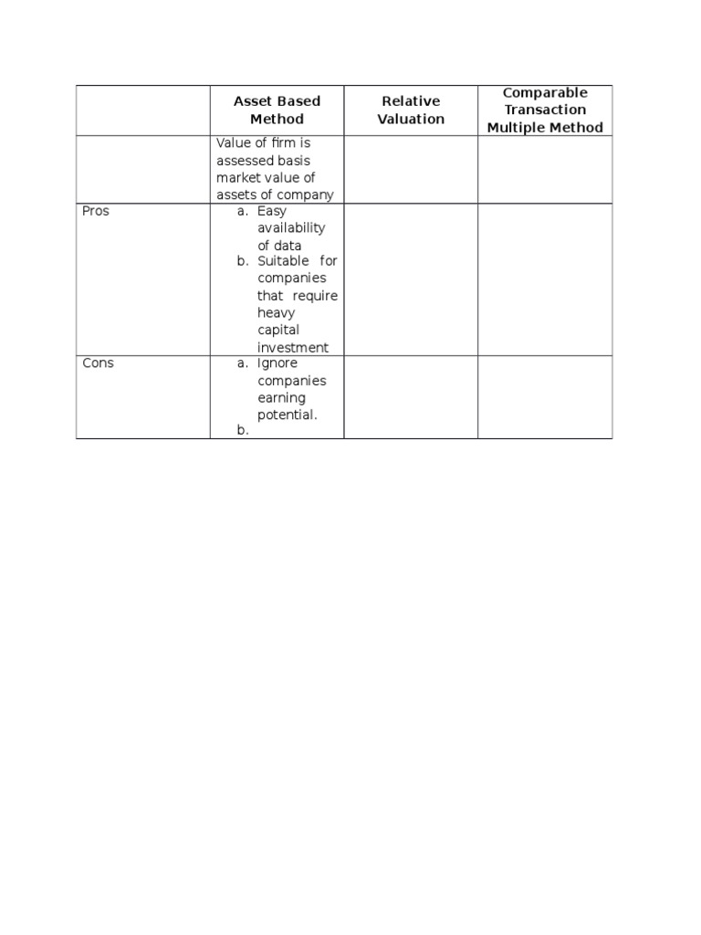Asset-Based Valuation Methods Explained | PDF