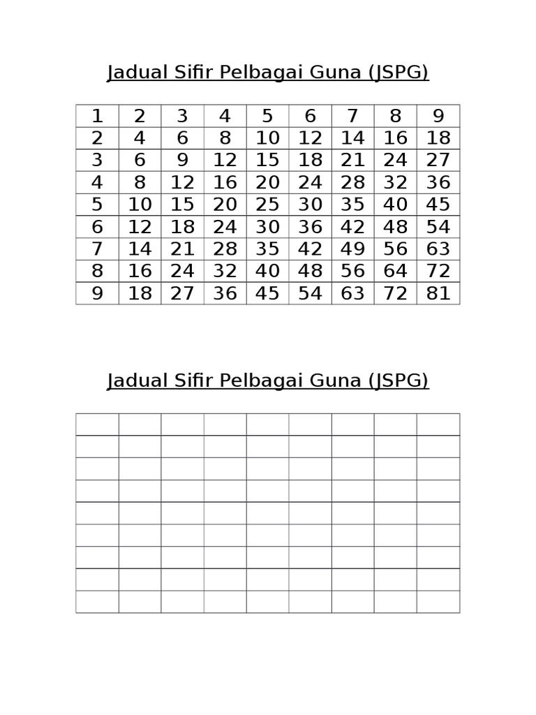 Jadual Sifir Pelbagai Guna | PDF