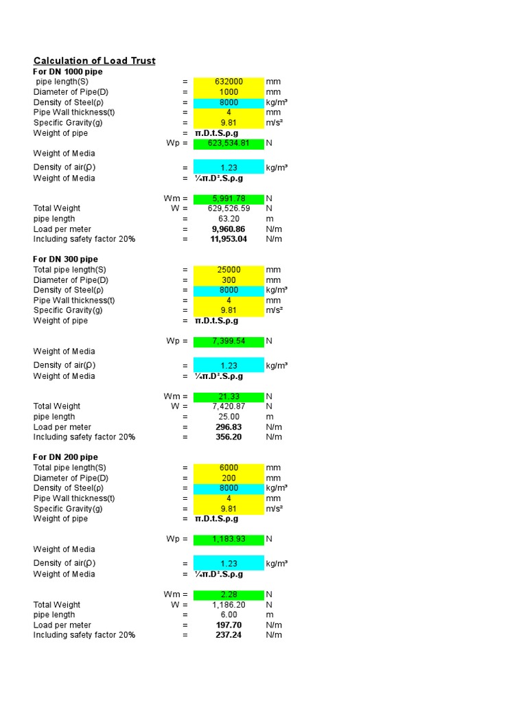 Pipe Load Calculations for Various Diameters | PDF