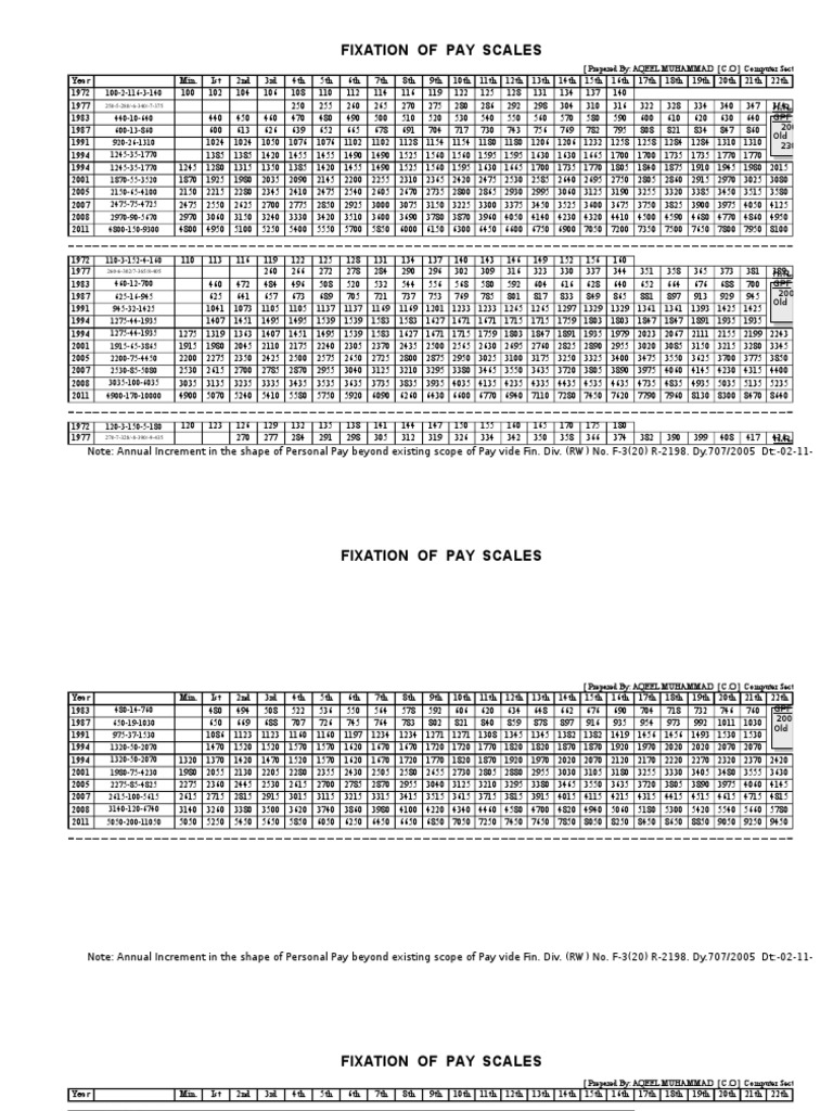 full-pay-scales-chart-pdf-military-operations-warfare-of-the