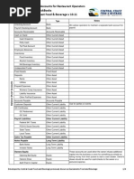 Restaurant Chart of Accounts Overview | PDF | Renting | Drink