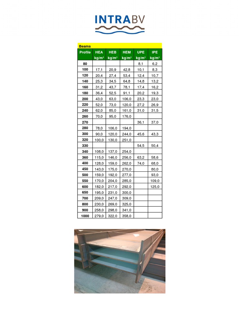 Beam Weight Specifications by Profile | PDF | Computers