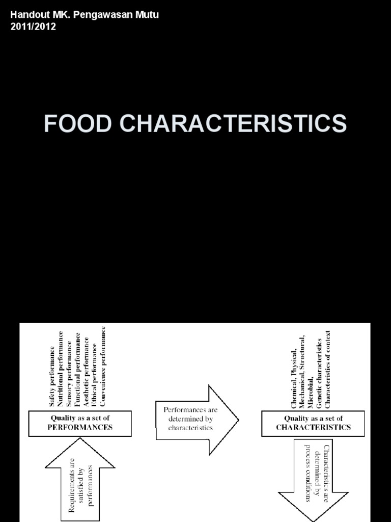 Food Characteristics | PDF | Color | Light