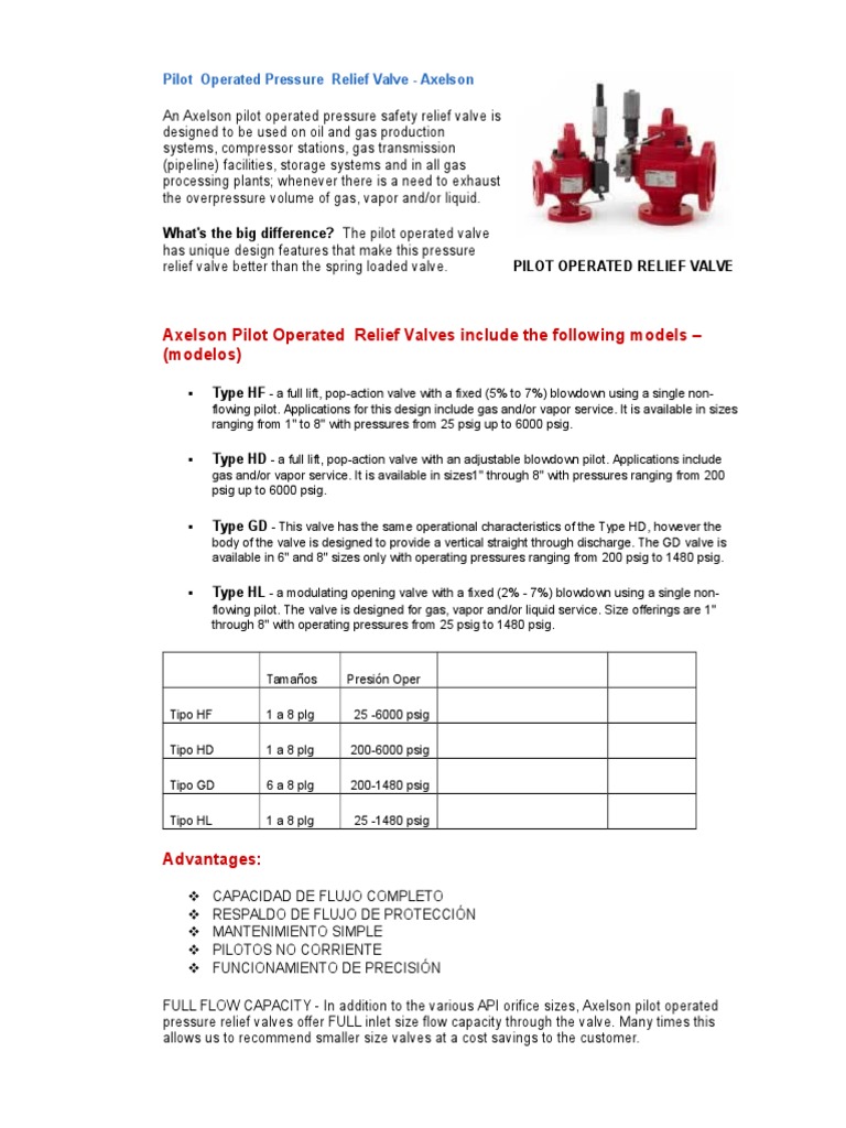 An In-Depth Look at Axelson Pilot Operated Pressure Relief Valves | PDF ...