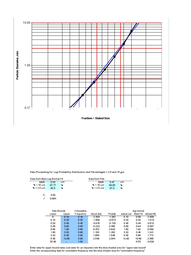 Log Probability Plot | PDF