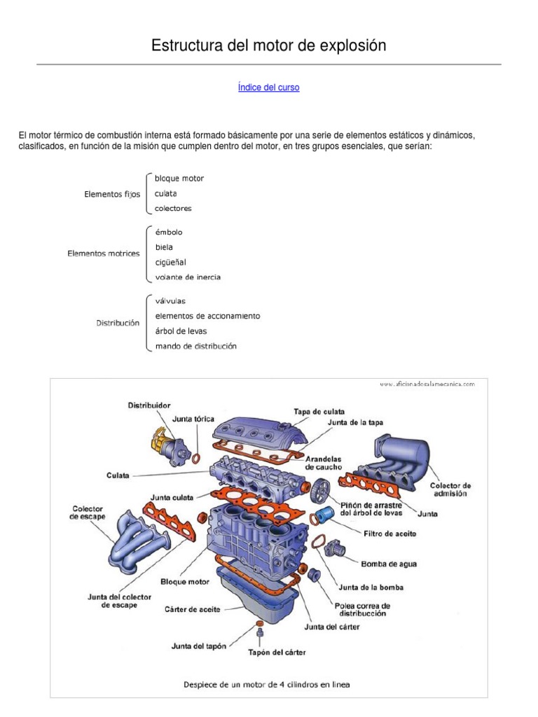Elementos Fijos Del Motor