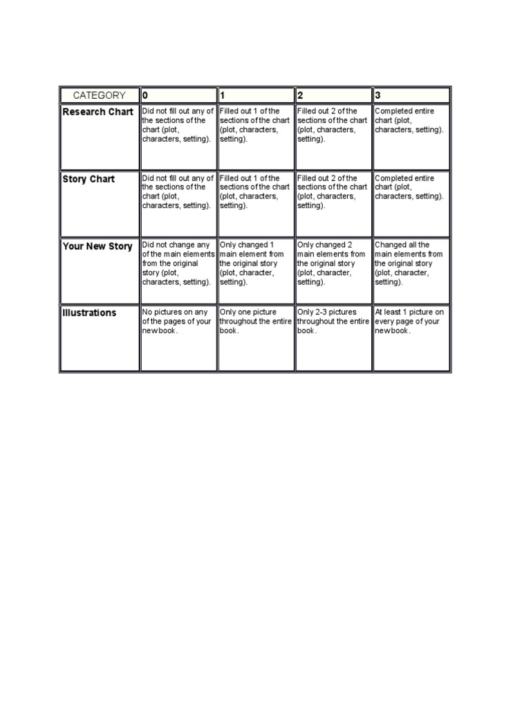Rubric | PDF