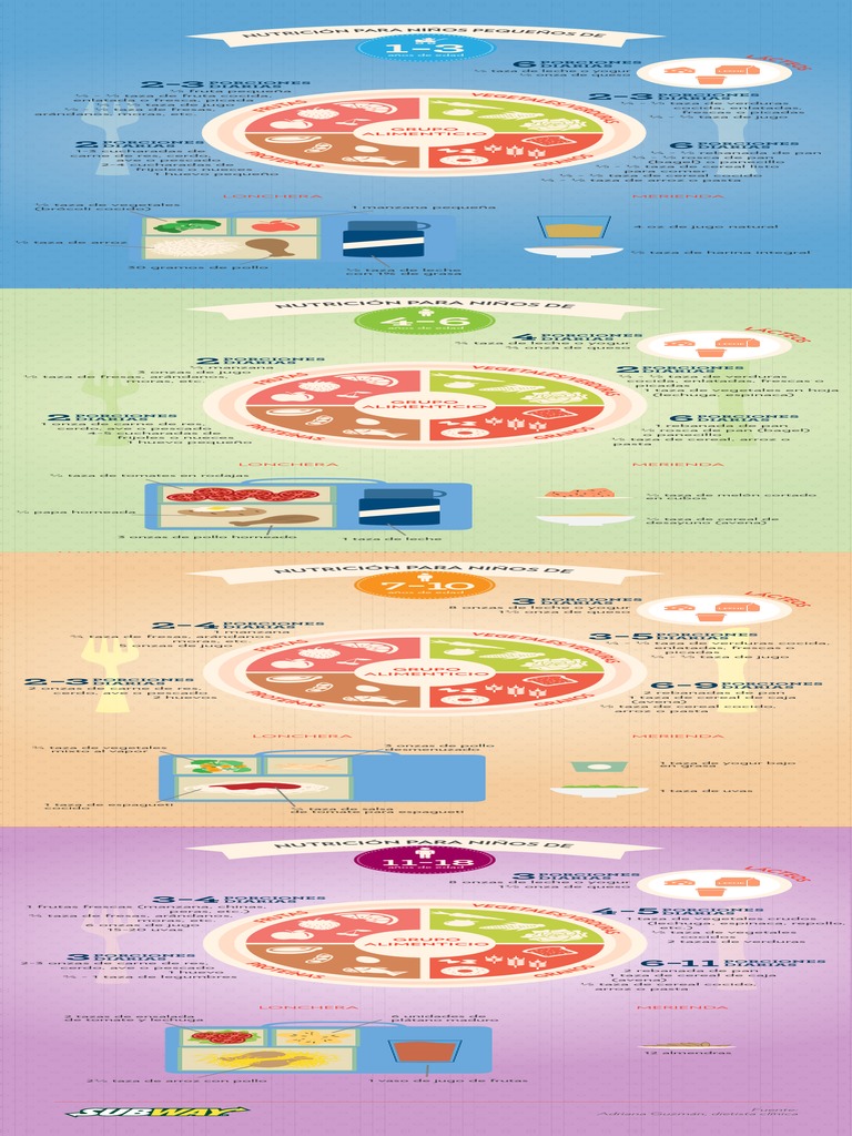 Infográfica Subway Puerto Rico | PDF | Comida y bebida | Alimentos