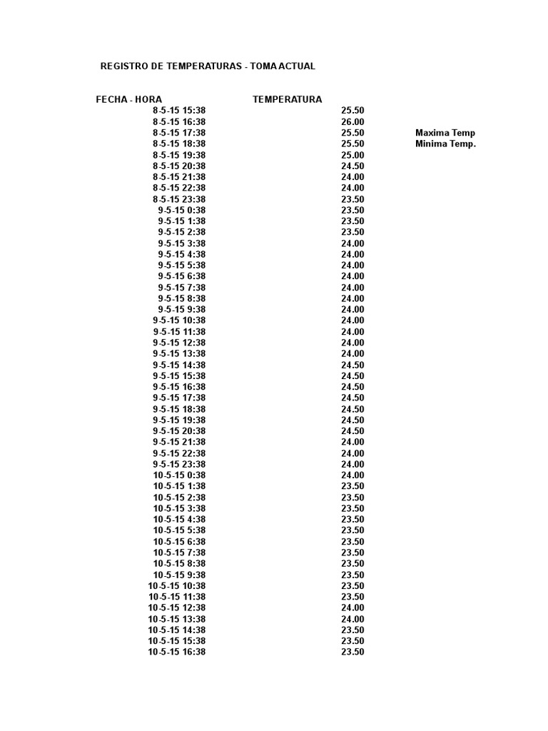 Toma Datos Temperatura (Termocron) - 12062015 | PDF | Cálculo ...