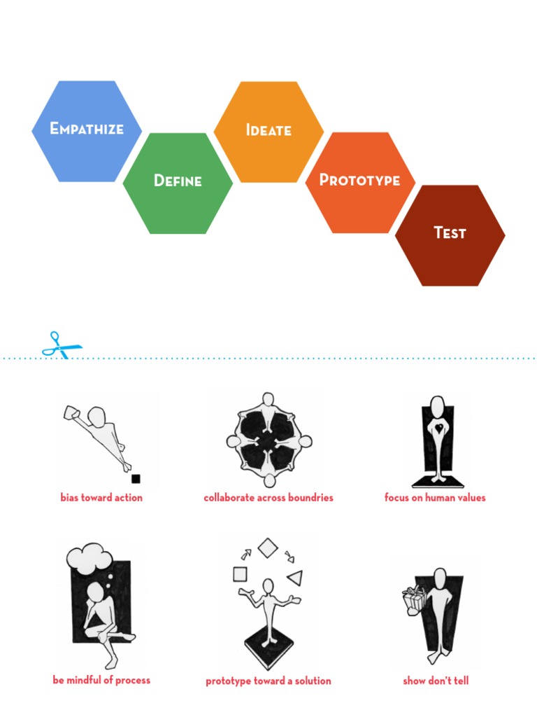 Design Thinking Activities | PDF