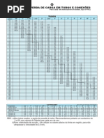 Tabla Vigueta Mitza | PDF