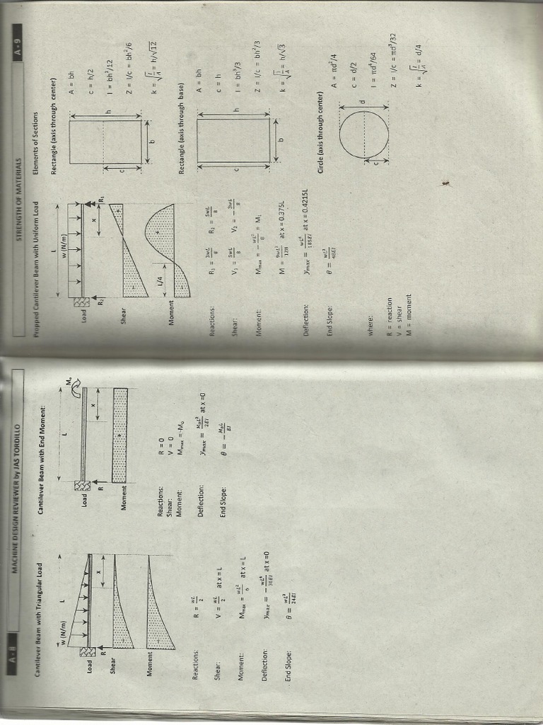 Machine Design Reviewer 2 | PDF