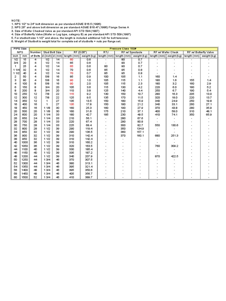 Stud Bolt Size and Weight Chart | PDF | Hydraulic Engineering | Plumbing