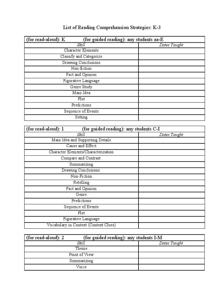 K-3 Reading Strategies Guide | PDF