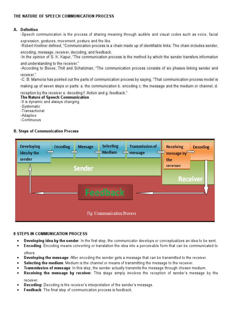 The Nature of Speech Communication Process | PDF | Code | Cybernetics