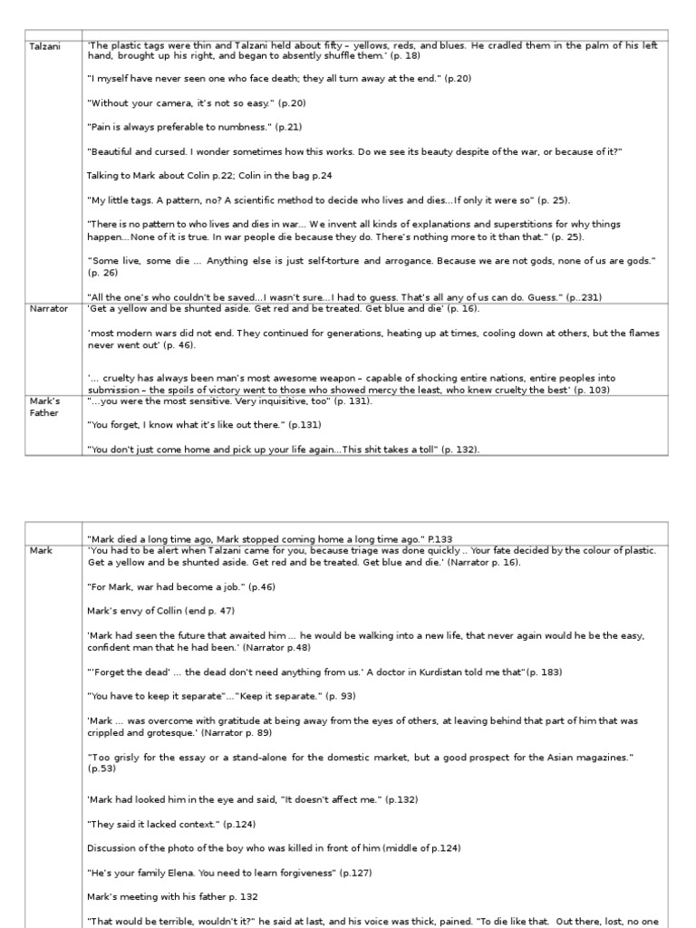 Triage Character Quotes | PDF | Religion And Belief