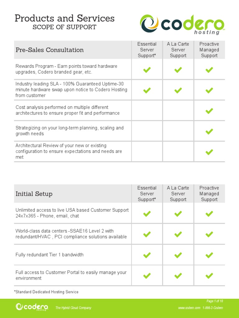 Codero Managed Hosting Scope of Support | PDF | Cloud Computing ...
