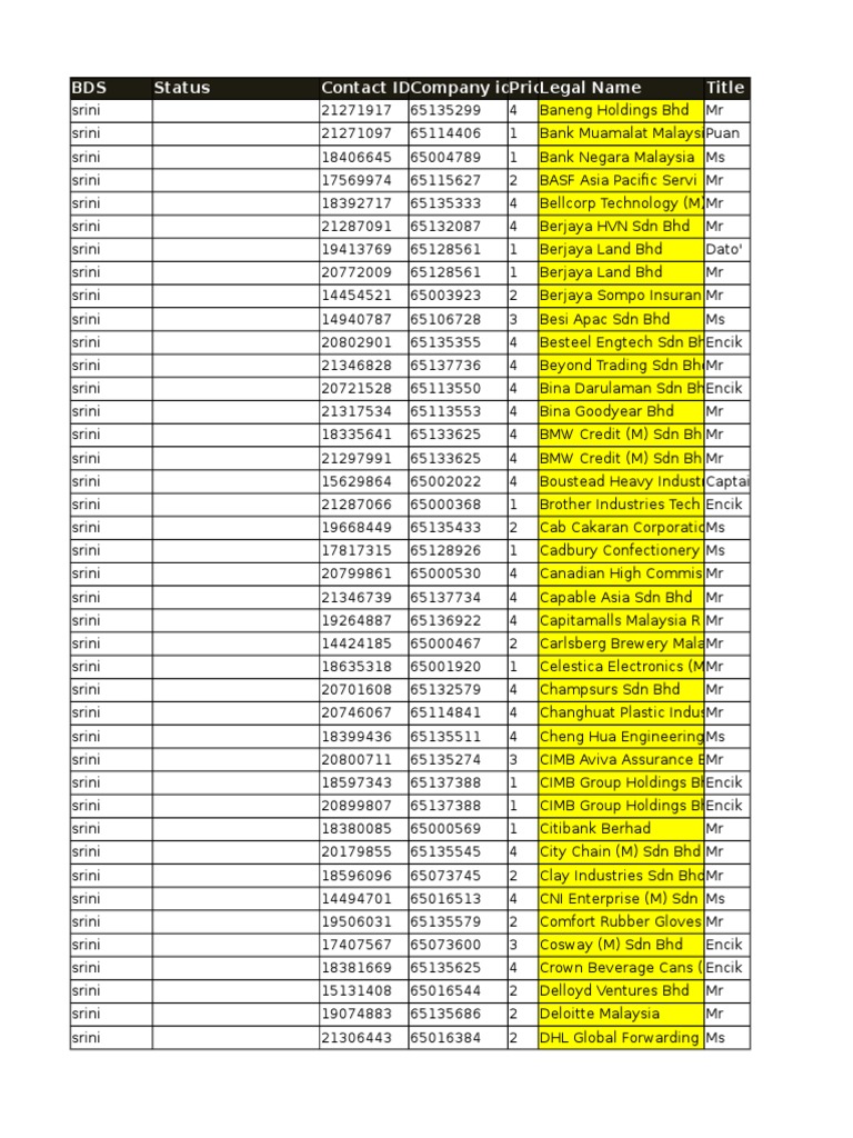 Malaysia Pending | PDF | Technology & Engineering