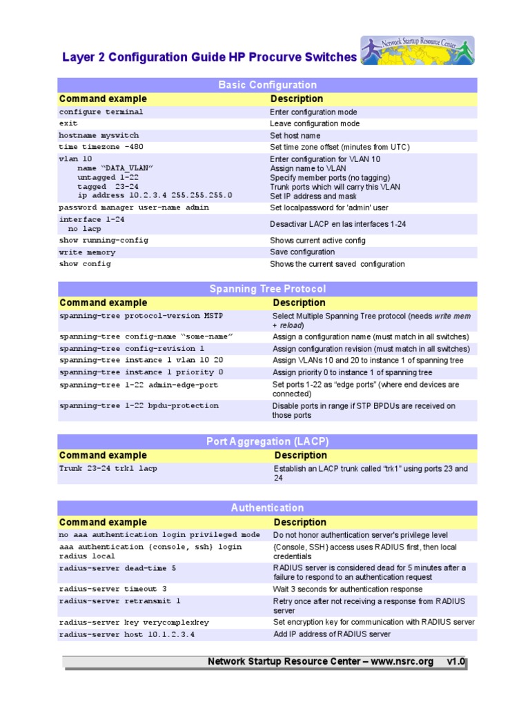 Configuration Guide For Basic Switch Setup And Management Using Hp Procurve Commands Pdf