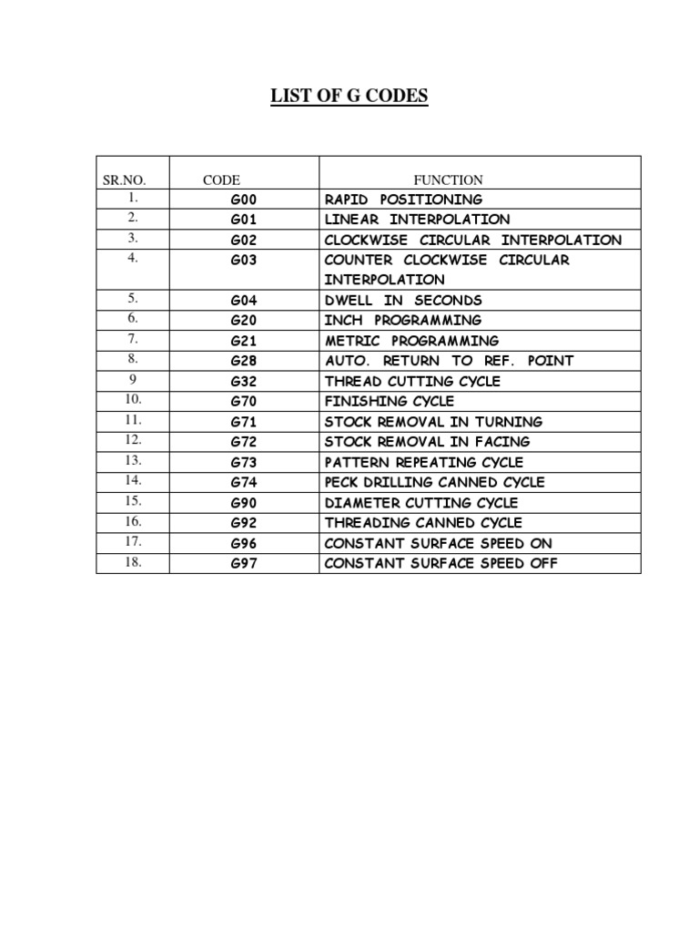 List of G Codes: SR - NO. Code Function 1. 2. 3. 4 | PDF | Numerical ...
