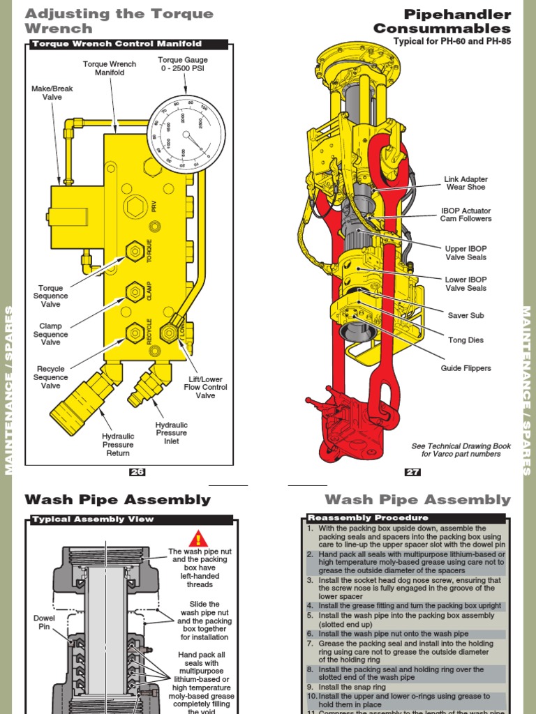 Top Drive Wash Pipe Maintenance Guide | PDF | Valve | Pipe (Fluid ...