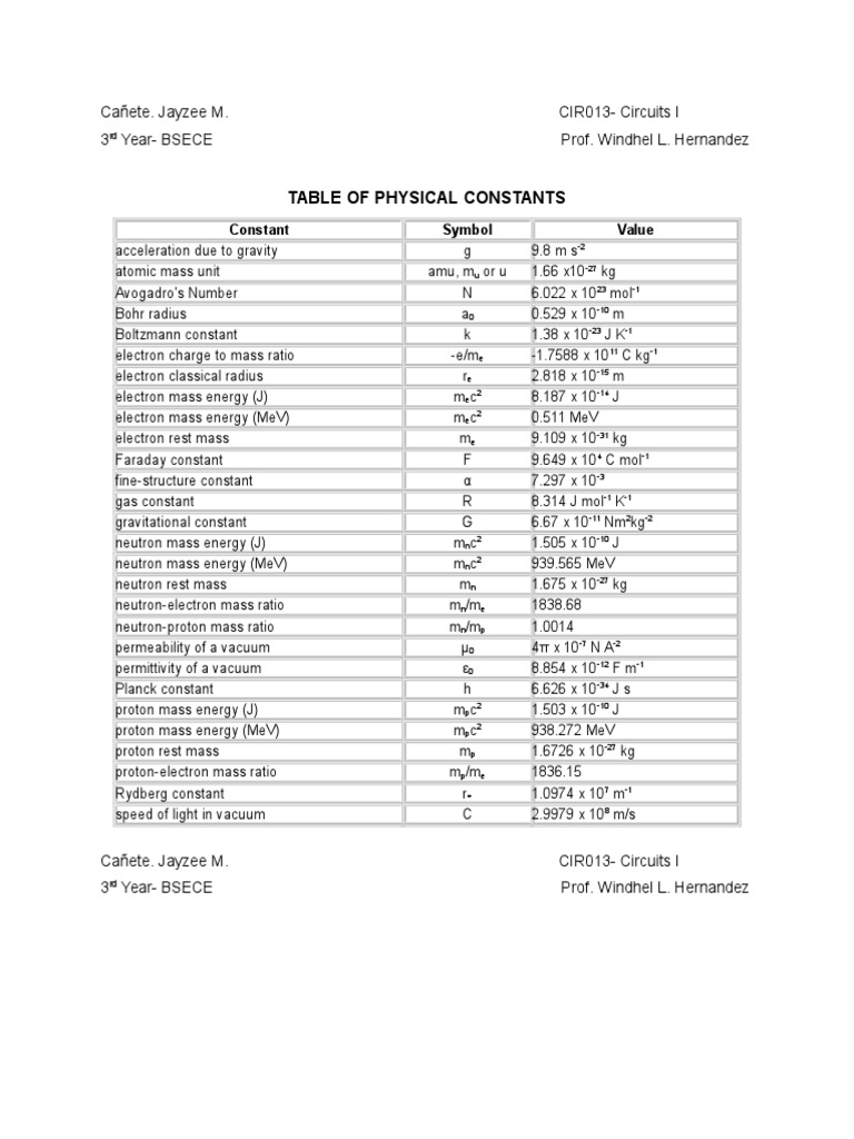 Table of Physical Constant | PDF