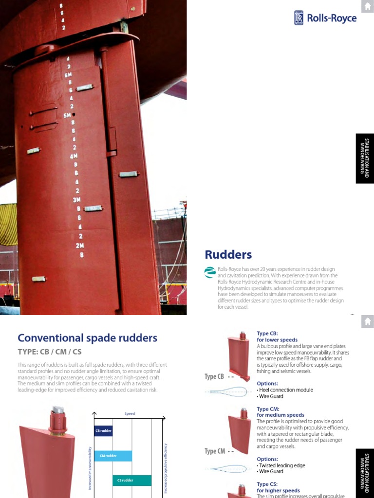 Rudders | Rudder | Flap (Aeronautics)