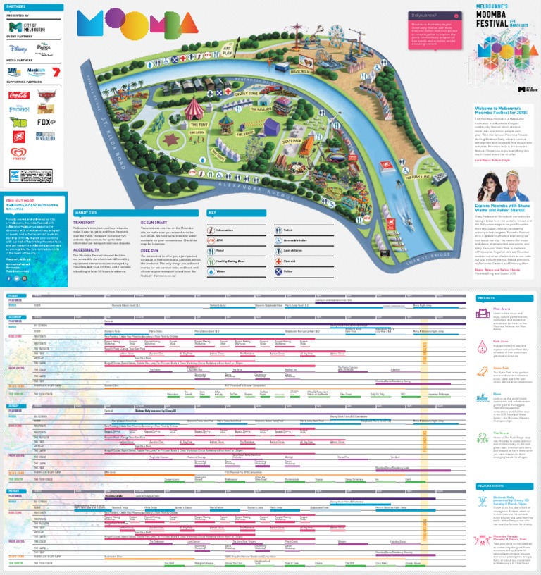 Welcome To Melbourne's Moomba Festival For 2015!: Did You Know? | PDF ...