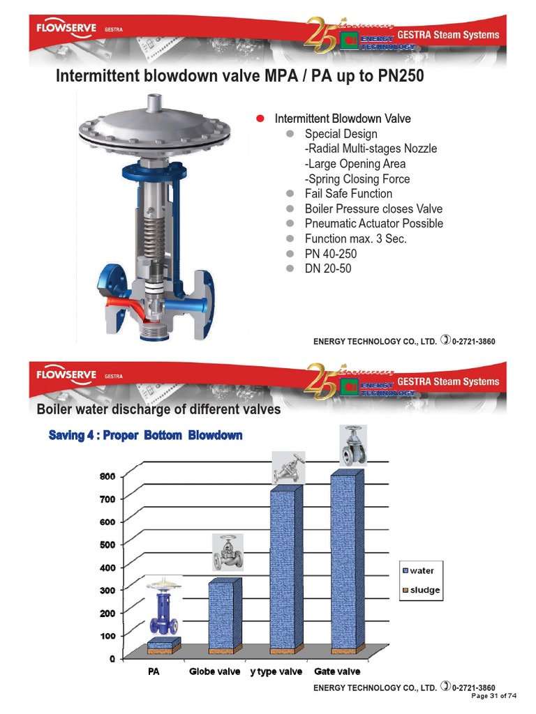 Advance Boiler Control System | Boiler | Steam