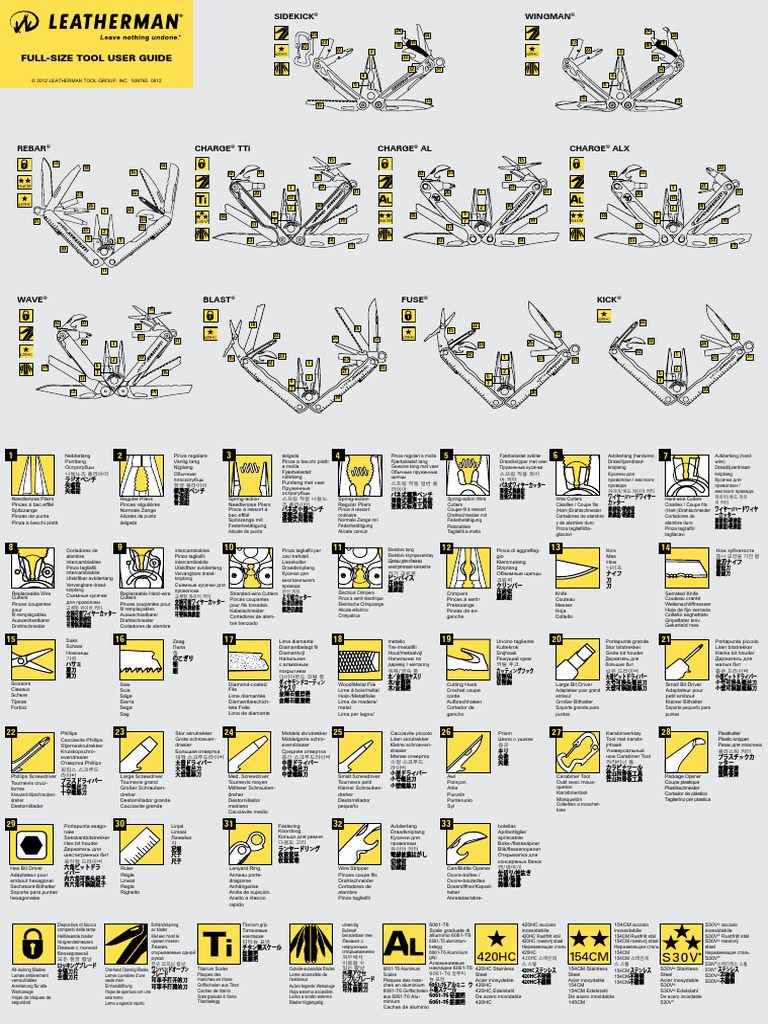Leatherman Full-Size Tool User Guide | PDF
