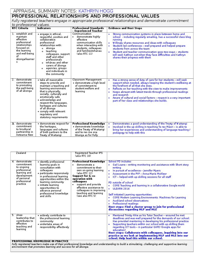 Appraisal Notes 2014 - Kathryn | PDF | Educational Assessment | Teachers