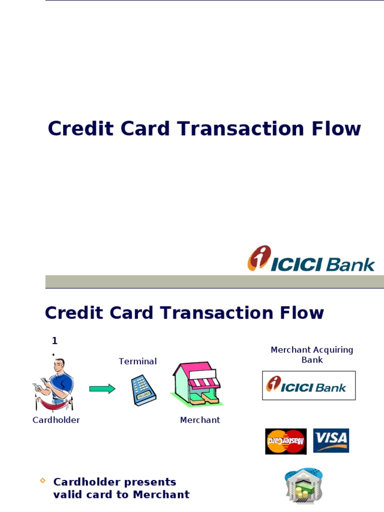 Credit Card Transaction Flow | Retail Financial Services | Credit Card