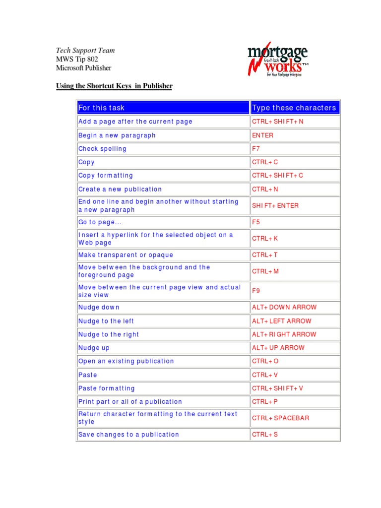 A Guide to Using Shortcut Keys in Microsoft Publisher | PDF