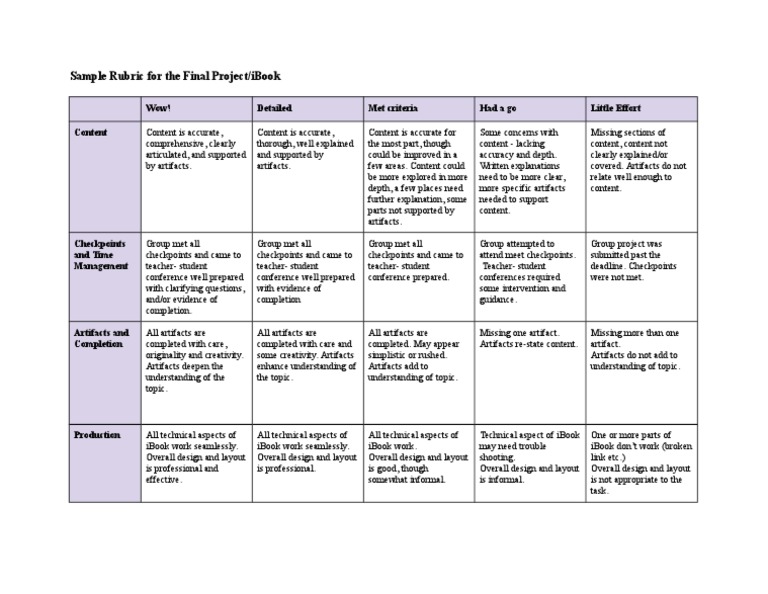 Sample Rubric Final Project | PDF
