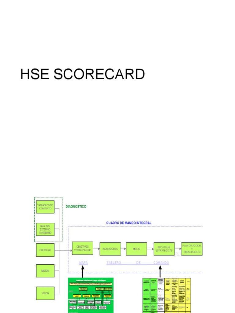 HSE Scorecard | PDF