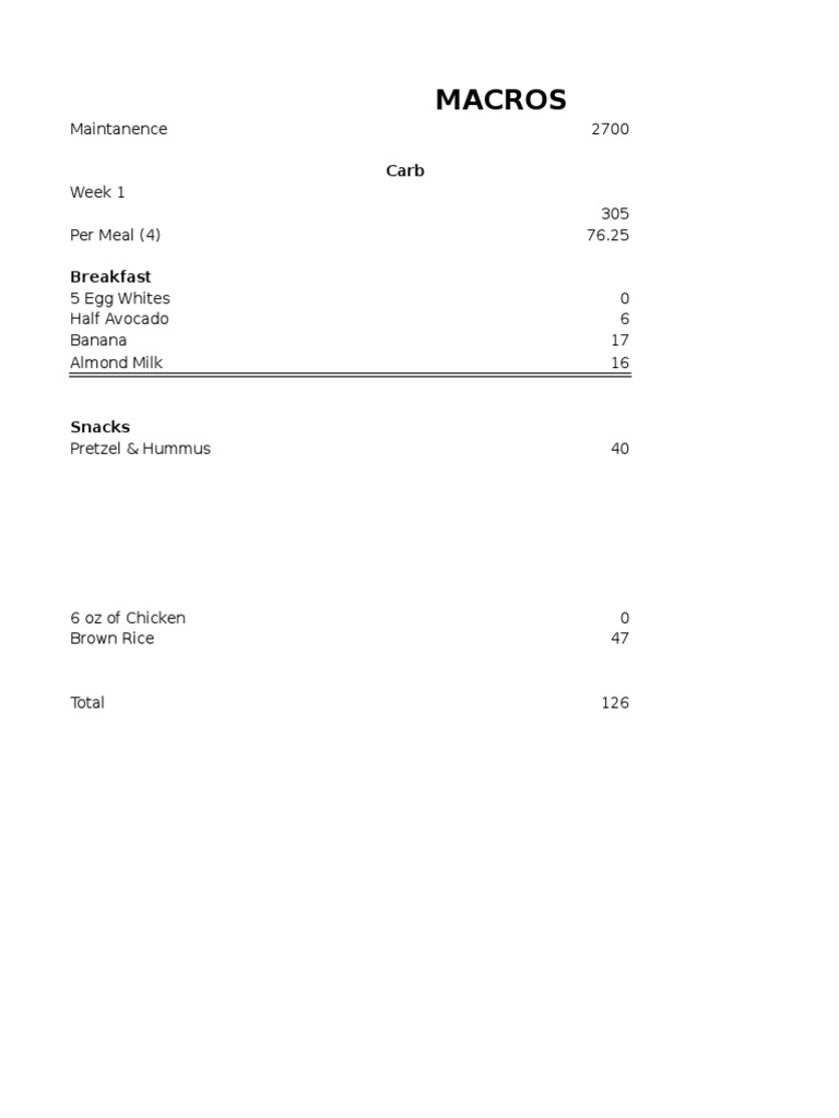 Weekly Macro Breakdown for Meal Plan | PDF