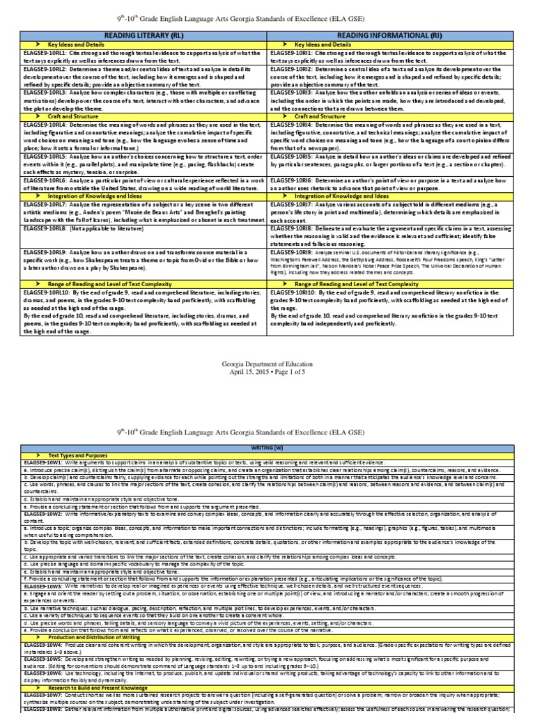 Ela 9 10 Grade 9 Literature Composition Standards | PDF | Word ...