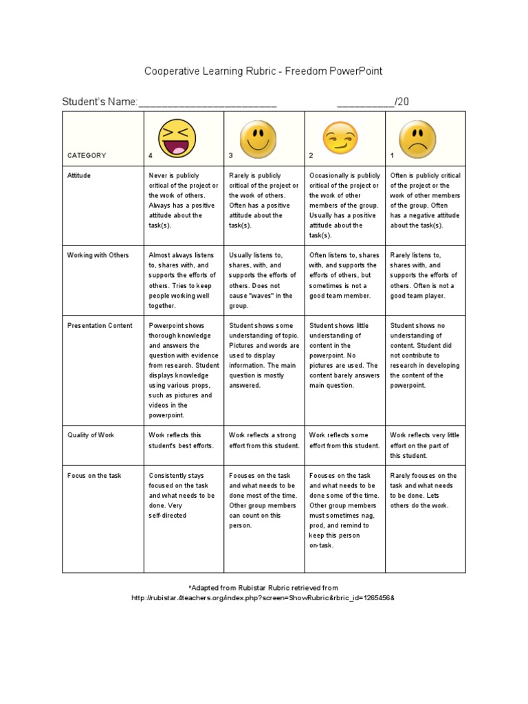 Cooperative Learning PowerPoint Rubric | PDF